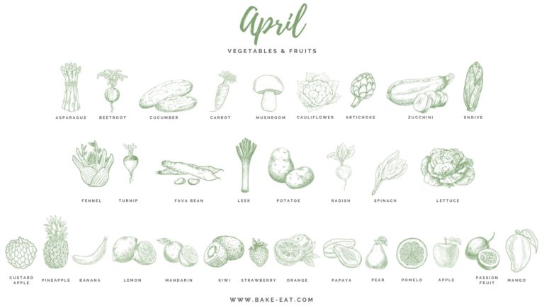 Seasonal Vegetables & Fruits - Bake Eat